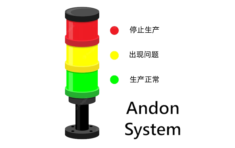 ANDON按灯系统解决方案 - 工业PLUS - 中芯微